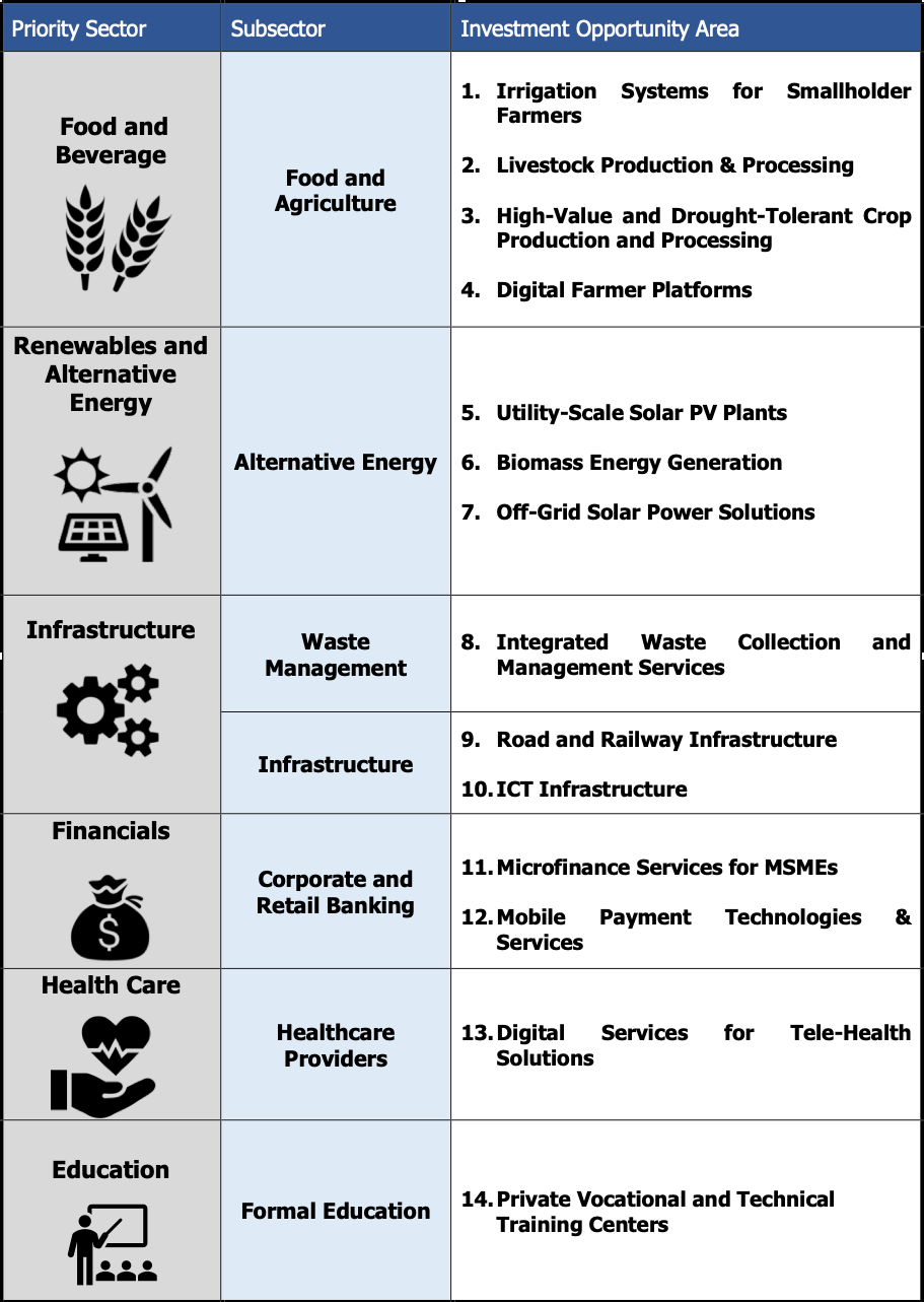 UNDP and the Government of the Kingdom of Eswatini launches SDG Investor Map to spur private ...